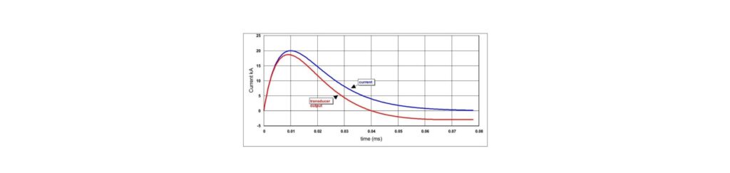 Dealing with droop - Rocoil Ltd