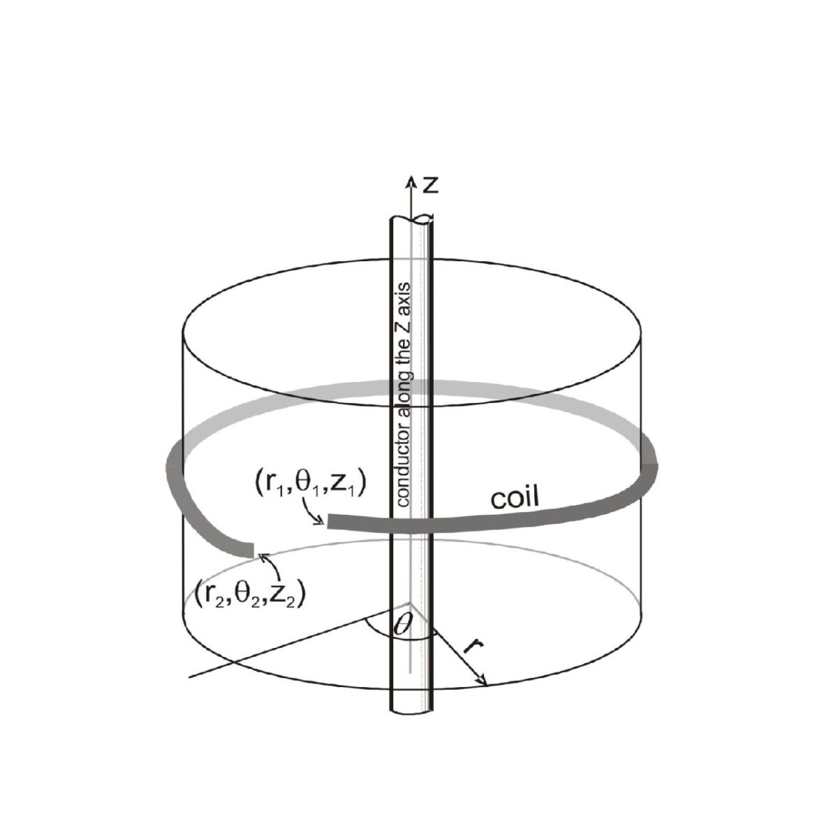 Articles and Papers - Rocoil Ltd