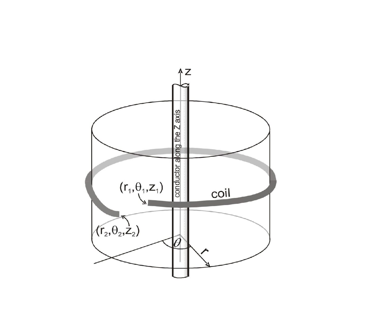The effect of some winding defects part 1 - Basic theory and concepts ...